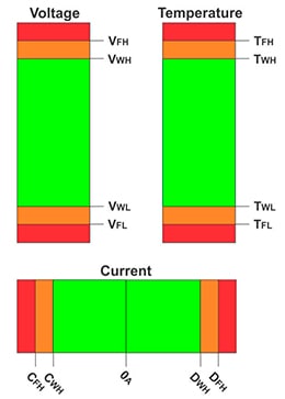 Battery Management for Large-Scale Energy Storage (Part 4) - Nuvation ...