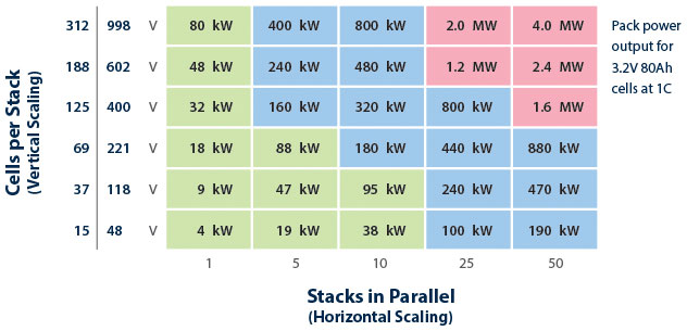 Battery Management System Scalability - Nuvation Energy